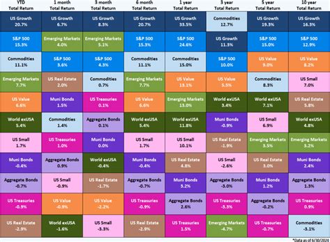 Asset Class Performance Chart Bespoke My Research