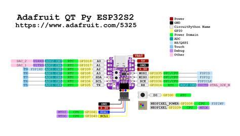 Adafruit Qt Py Esp32 S2 Development Board Details Pinout