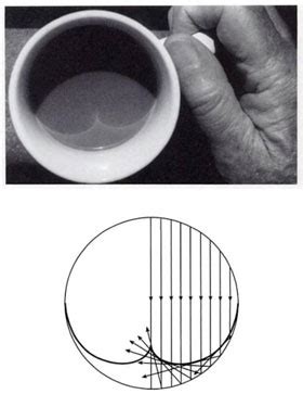 Caustics In Nanoscale Ferromagnetic Structures Could Lead To A