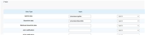 How To Connect Lorawan Gateway To Mqtt Broker？ Linovision Global Store