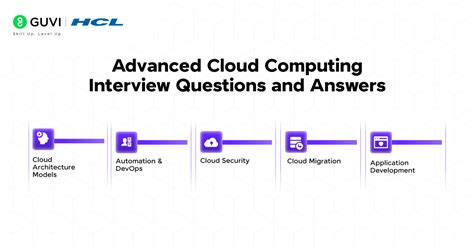 Top 30 Cloud Computing Interview Questions And Answers For All Levels