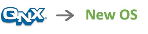 Migrate QNX Applications To A New OS MapuSoft