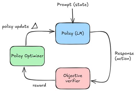 Accelerating Model Inference With Tensorrt Tips And Best Practices For