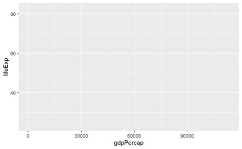 11 Ggplot 시각화 데이터 시각화