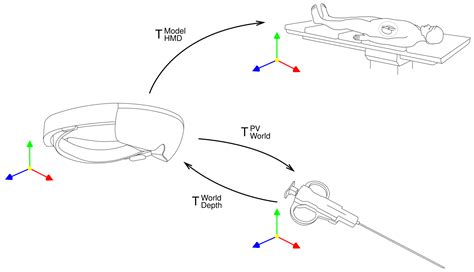 mixed reality biopsy navigation system utilizing markerless needle