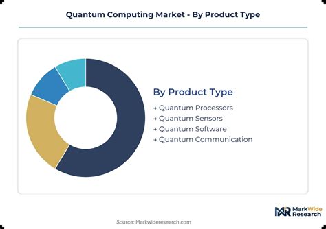 Quantum Computing Market Size Share And Industry Trends Forecast 2026