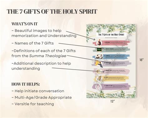 Seven Ts Of Holy Spirit Poster Catholic Poster Holy Spirit