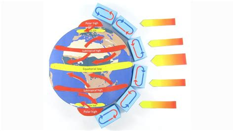 Origami Our Global Wind Patterns Model Shows How The Sun Heats The