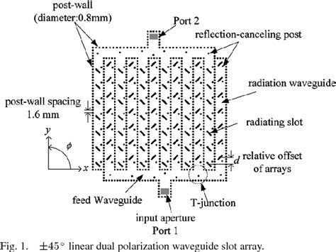 Figure 9 From A Slotted Post Wall Waveguide Array With Interdigital