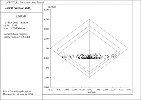 Structural Elements In Udec Itasca International