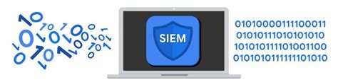 Cybersecurity Incidentresponse Csirt Ids Ips Siem Incidentmanagement Techskills Day43