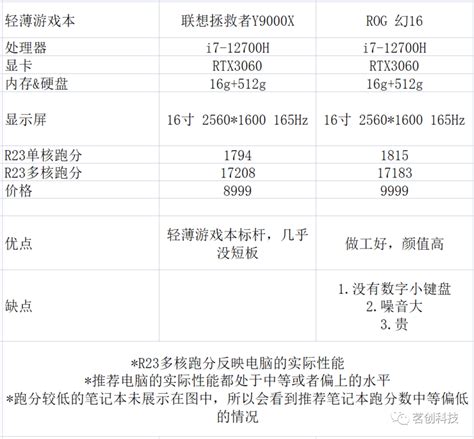 硬核数据处理笔记本推荐（2023版） 知乎