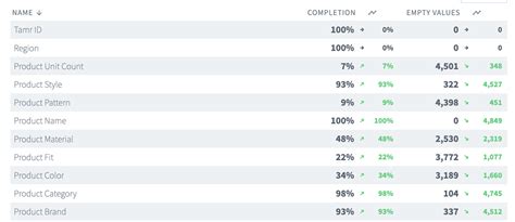 How Tamr Data Products Leverage Generative AI Google Cloud Blog