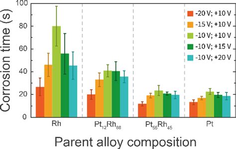 Figure 7 1 From Cathodic Corrosion Semantic Scholar