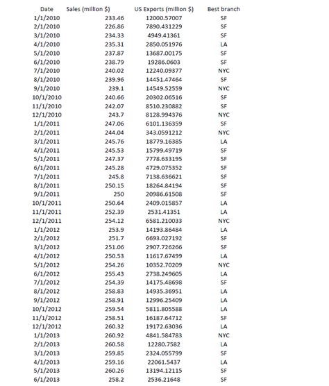 Solved 1discuss The Data Time Series Vs Cross Sectional