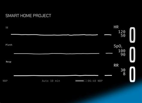 75 Of Iot Projects Fail Heres What You Could Do To Avoid This Scenario A Blog About The