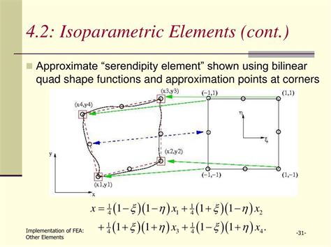 Ppt Section 4 Implementation Of Finite Element Analysis Other