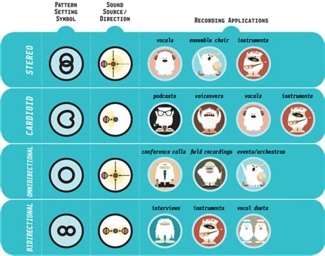 Blue Yeti Pro Blue Microphones Официальный магазин в России