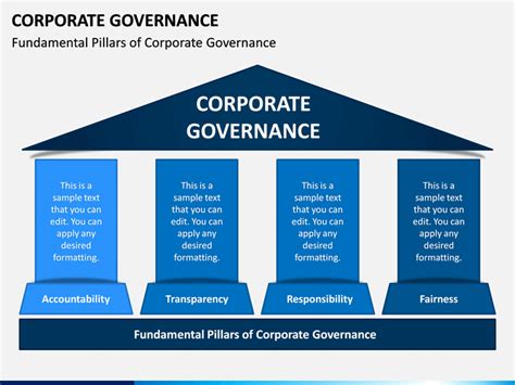Corporate Governance Powerpoint Presentation Slides Ppt Template Eroppa