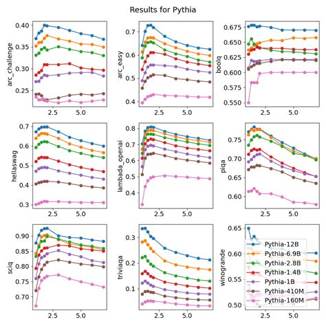 Add Classifier Free Guidance Sampling · Issue 24536 · Huggingface Transformers · Github