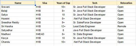 Vinay Vandanapu On Linkedin Recruitment React Profiles Jobs