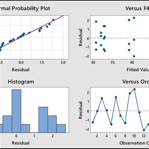 Mixture Contour Plot Download Scientific Diagram
