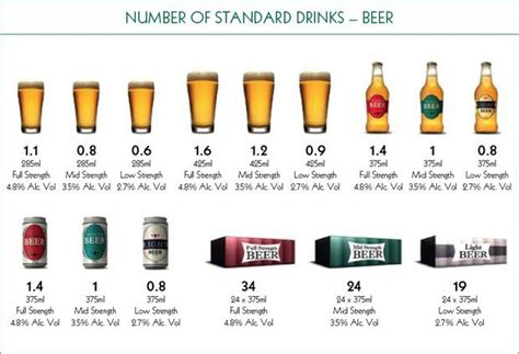 Beer Label Size Chart Beer Label Size Guide For The Most Popular Beer