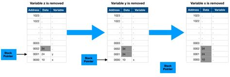 How To Detect Debug And Prevent Stack Overflow