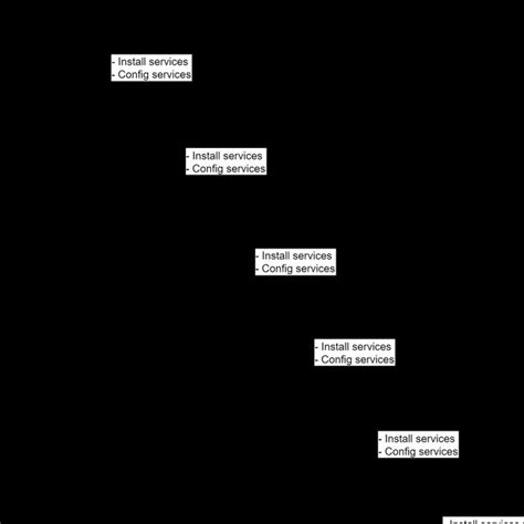 The Work Flow Chart Of Ids Download Scientific Diagram