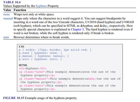 Box Dimensions With Css Hkt Soft