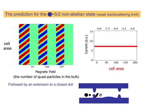 Ppt Exploring Non Abelian Quantum Hall States Theory And Experimental Insights Powerpoint