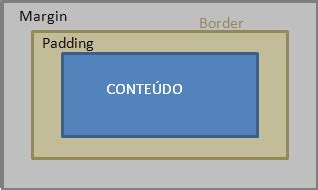 Css What Is The Difference Between Padding And Margin In CSS Answall
