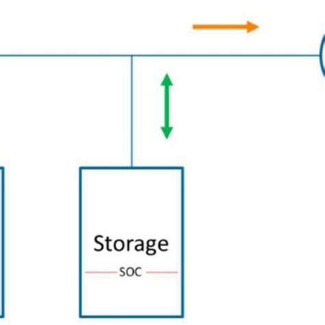 Ramp Rate Smoothing Controller Block Diagram Download Scientific Diagram
