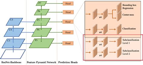 Detection Of Atypical Mitotic Figures Bvm2023 Talk