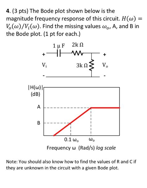 solved the bode plot shown below is the magnitude frequency