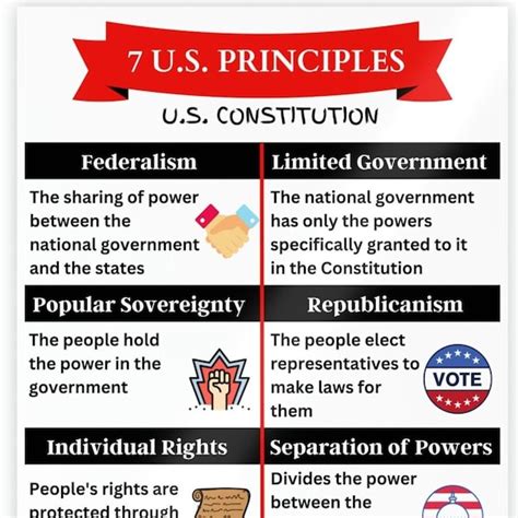 Us Constitution Anchor Chart Etsy