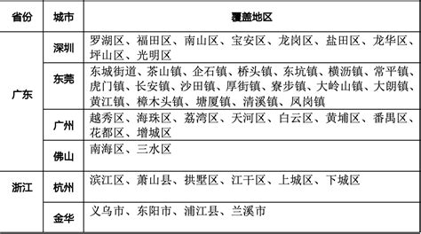 Lazada（来赞达）东南亚跨境电商分拣与收揽服务