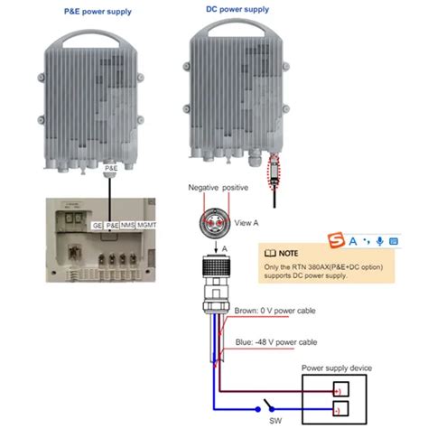 Rtn380ax Outdoor Dual Band E Band Wireless Radio Microwave Ge Interface