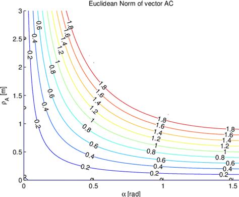 Figure 1 From Mobility Analysis Of A Large Deployable Reflector Antenna