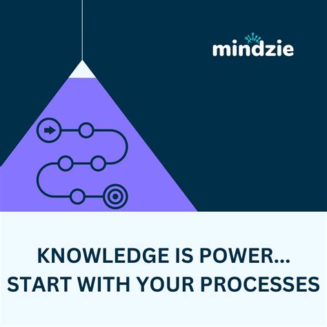 Genai Processmining Efficiency Knowledge James Henderson