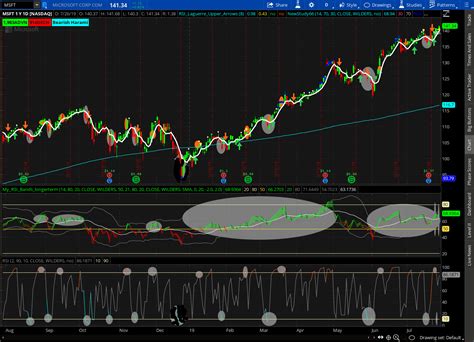 Ultimate RSI Indicator For ThinkorSwim UseThinkScript Community