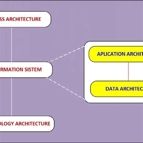 Structure Of The Federal Enterprise Architecture Framework Feaf 12