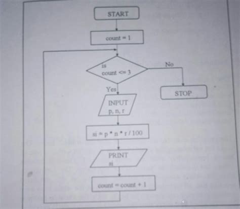 Basic C Programming — What Is While Loop Techno Knowledgey