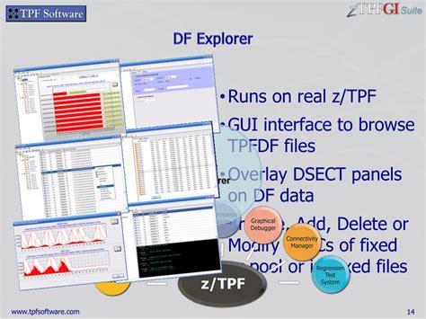 Ppt Ztpfgi Suite Overview Powerpoint Presentation Free Download Id