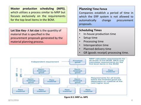 Material Planning Process Pptx