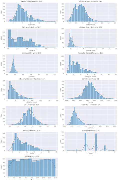 Develop Custom Ai Machine Learning And Data Science Models For Your