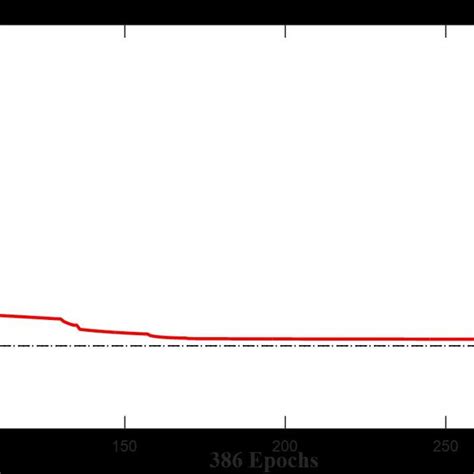 Training Curves Of Ann And Pcaann Models Download Scientific Diagram