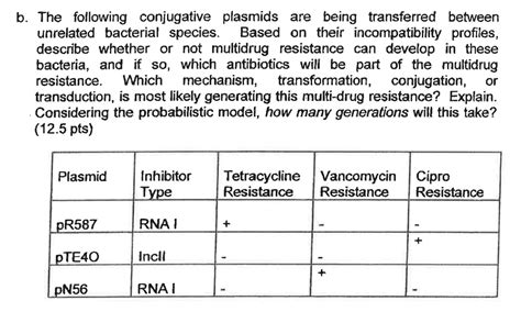 Solved 2 Plasmids Are Extrachromosomal Dna Molecules That