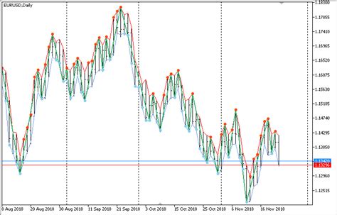 the power of zigzag part i developing the base class of the indicator mql5 articles