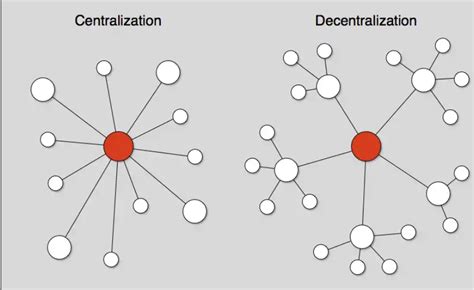 Centralisation Vs Décentralisation Les Avantages Et Inconvénients